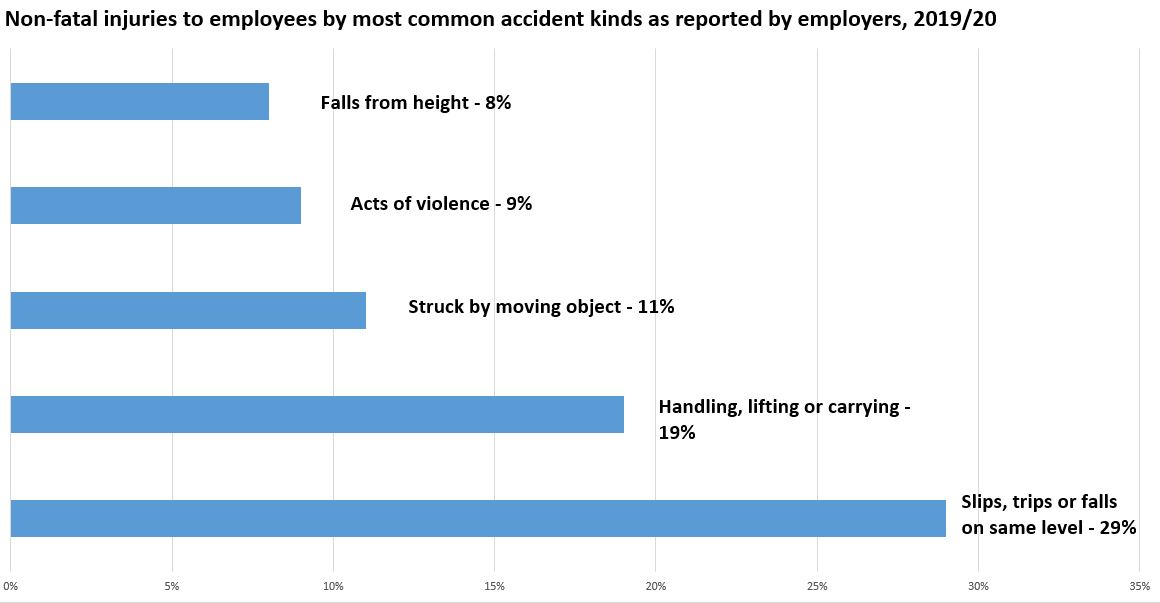 Struck By A Moving Object At Work - Can I Claim? - Personal Injury ...