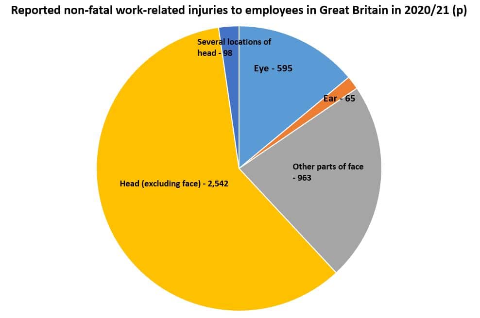 How To Get Compensation For A Head Injury At Work - Personal Injury ...